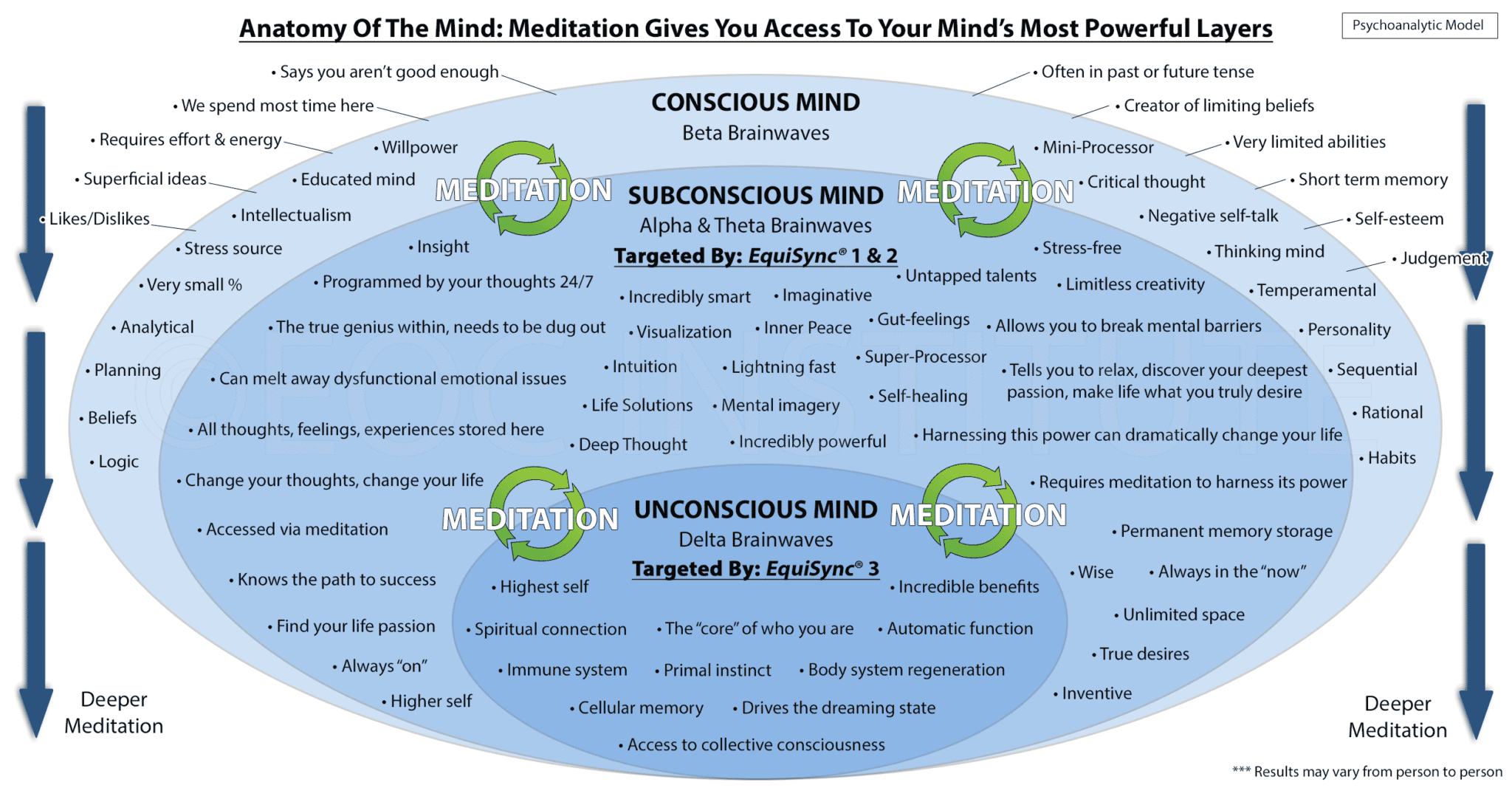What is the Power of your Subconscious Mind. A Great Gift!